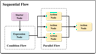 Create automations using the Home APIs on Android | Home APIs - Android ...