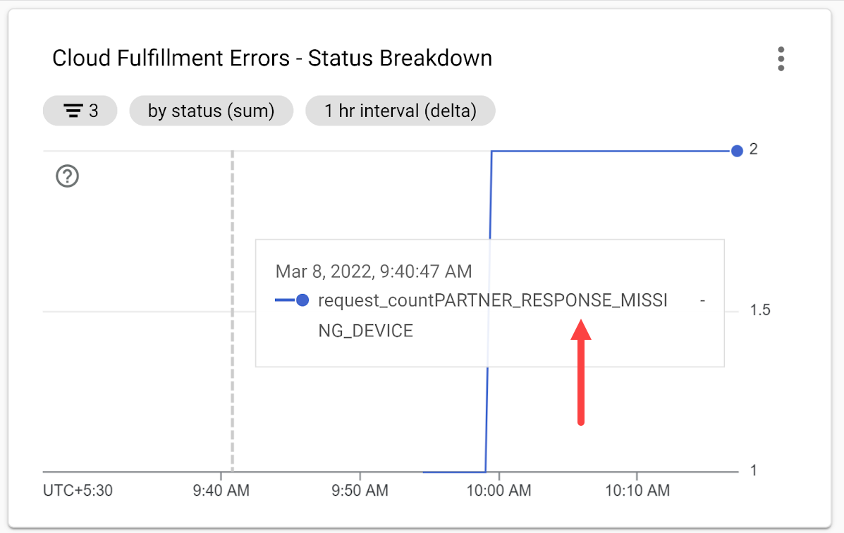 Debugging the Smart Home | Cloud-to-cloud | Google Home Developers